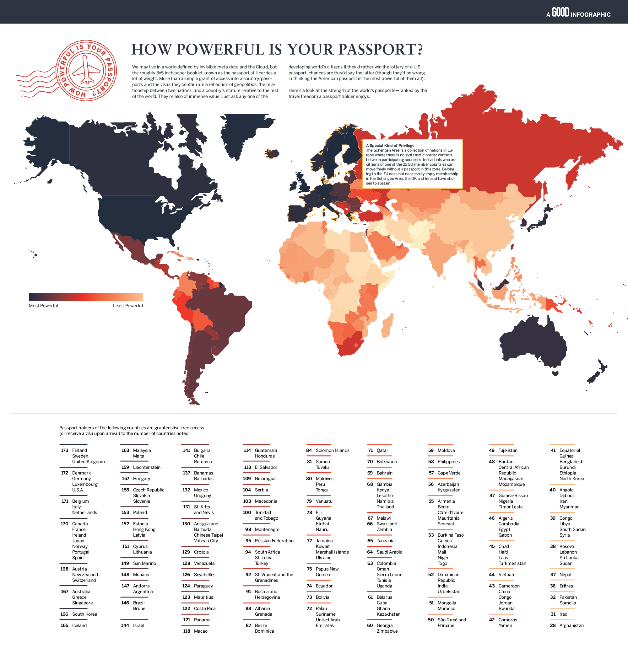 How Powerful Is Your Passport? Here is a Listing | Reckon Talk