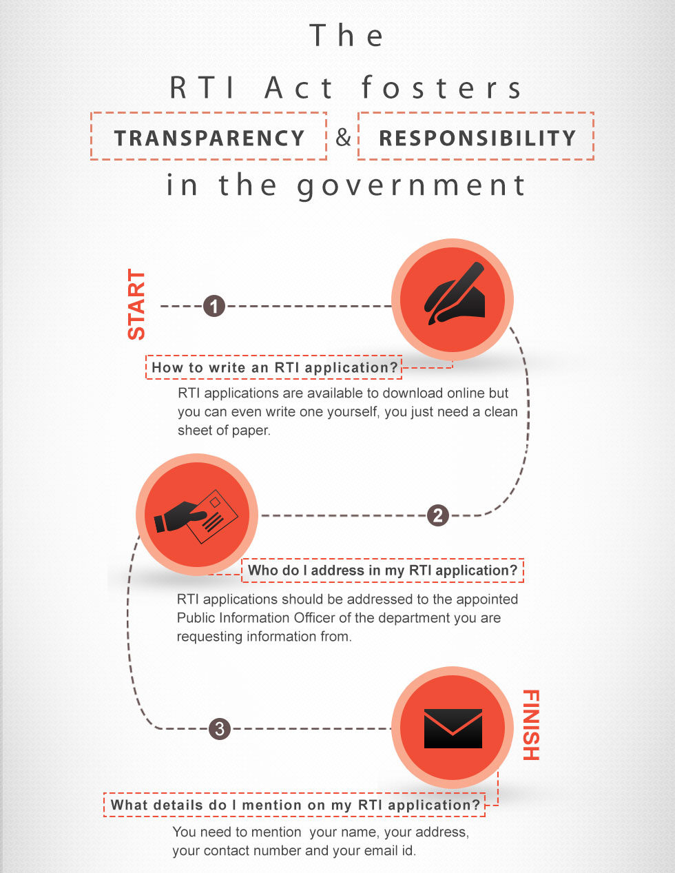 File an RTI Plea – Here is How to do it Step By Step | Reckon Talk