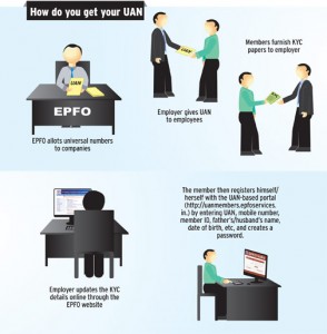 Simple 10 step UAN Activation and Registration process | Reckon Talk