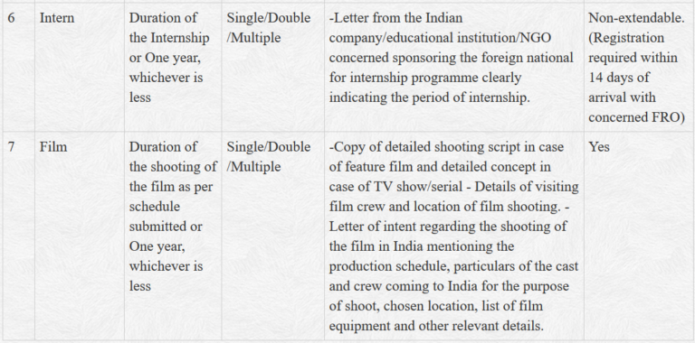 Procedure & Important Information For filling up application form for ...