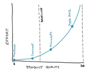 What is Product Quality? A Practical Definition | Reckon Talk