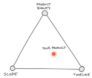 What is Product Quality? A Practical Definition | Reckon Talk