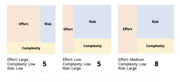 The Fundamentals of User Stories and Product Backlogs | Reckon Talk