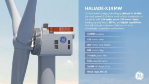 Meet the largest, most powerful offshore wind turbine: The Haliade-X ...
