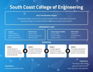 Reasons Why Students Started To Use Flow Chart Templates | Reckon Talk