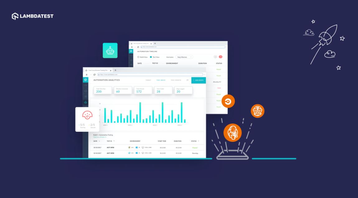 Important Things To Know About LambdaTest | Reckon Talk