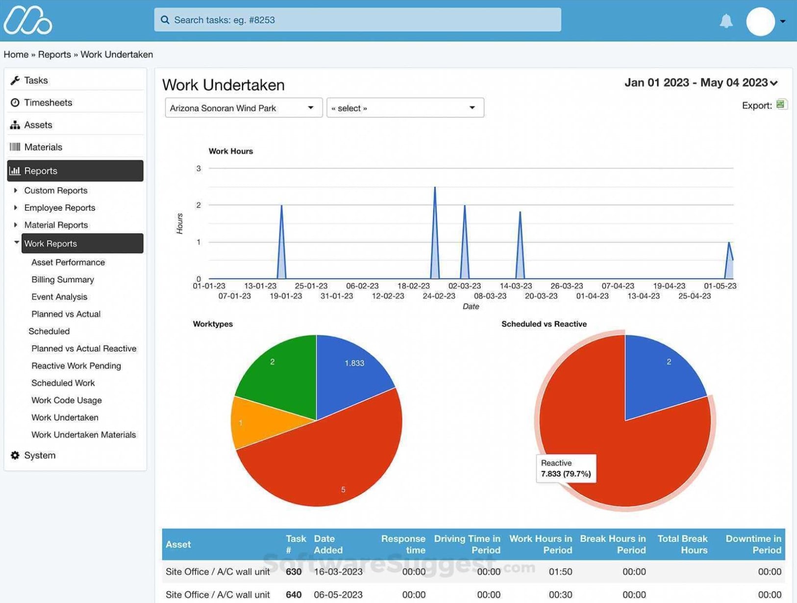 How Work Order Management Software Can Transform Your Business | Reckon ...