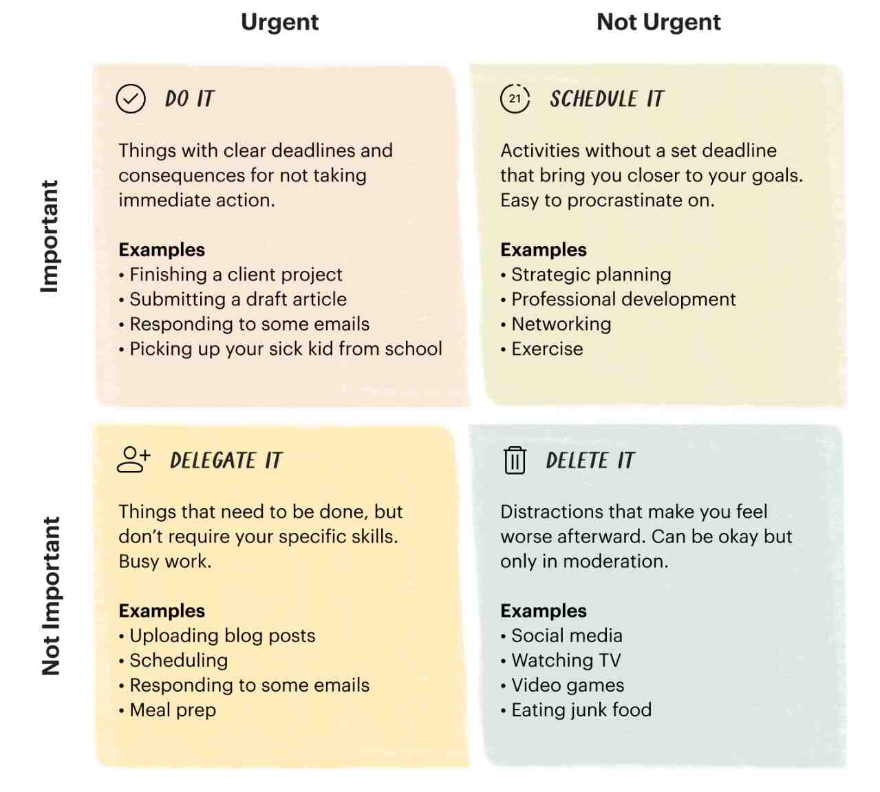 Revolutionize Your Productivity: The Genius of the Eisenhower Matrix ...