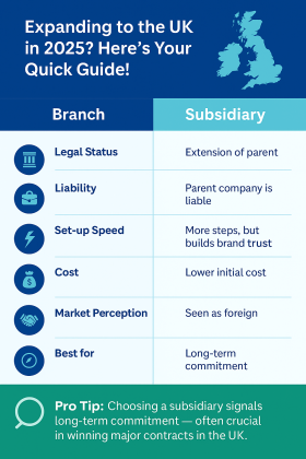 Branch vs Subsidiary in the UK: Which One Should You Choose for 2025 ...