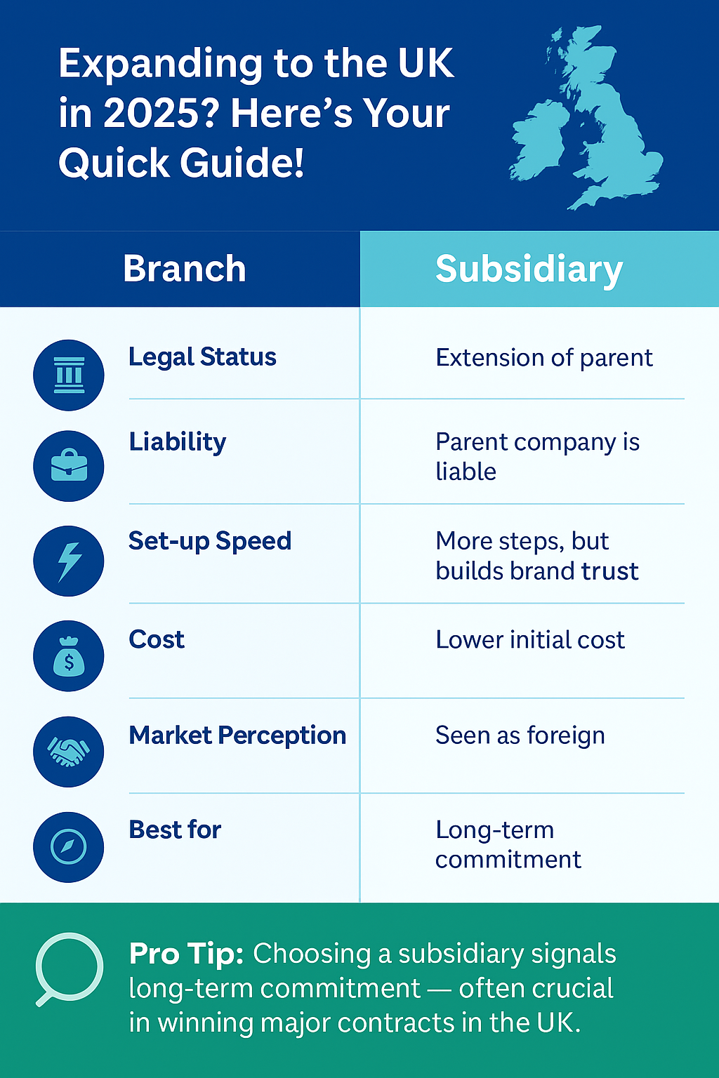 Branch vs Subsidiary in the UK: Which One Should You Choose for 2025 ...