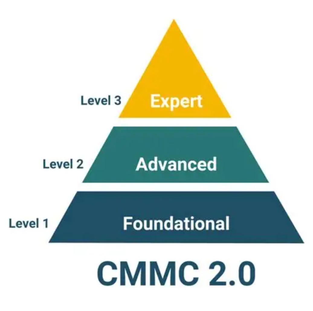 Top Checklist Items in a CMMC Level 2 Certification Assessment Before You Begin | Reckon Talk