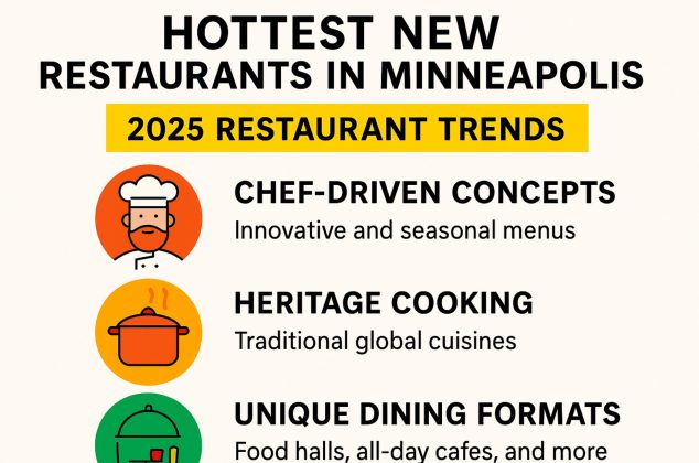 Dining Debuts: Discover the Hottest New Restaurants in Minneapolis ...